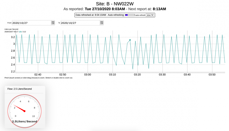 Tools.Valarm.net – Monitoring Water Sensors and Flow Meters with IoT ...
