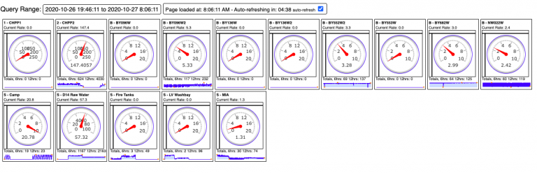 Tools.Valarm.net – Monitoring Water Sensors and Flow Meters with IoT ...
