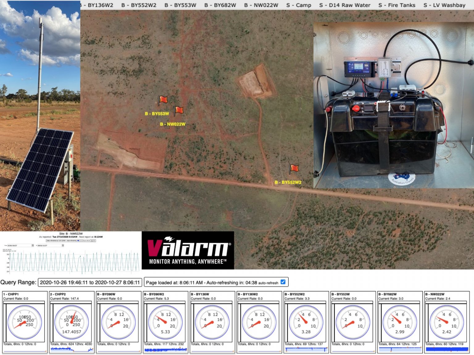 Tools.Valarm.net – Monitoring Water Sensors and Flow Meters with IoT ...